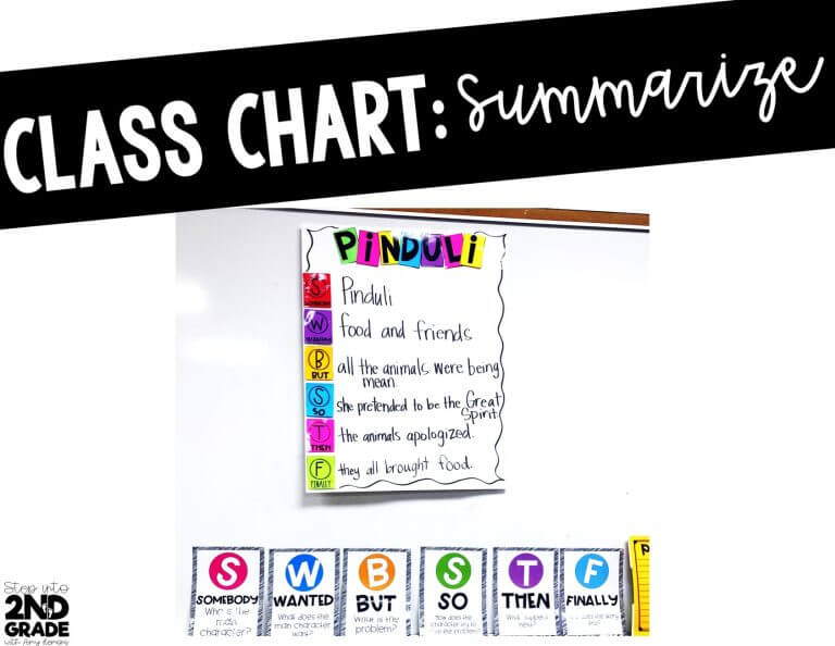 How to Write a Summary with a Picture Book: Pinduli - Amy Lemons