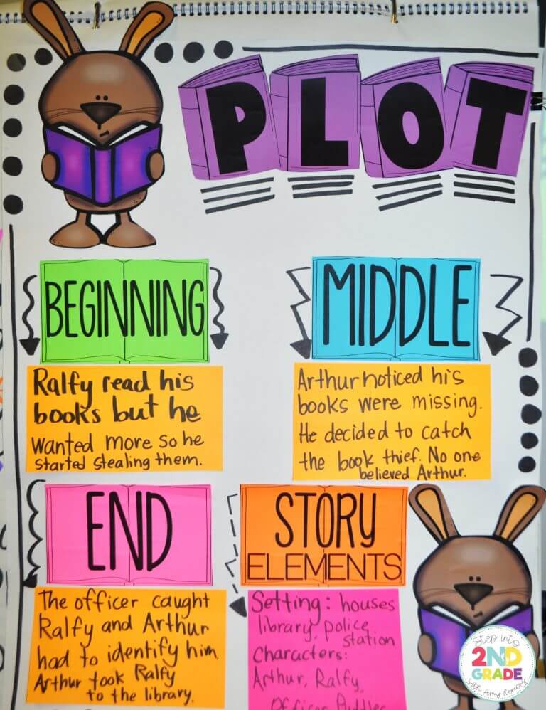 Rooted in Reading: A SAMPLE DAY - Amy Lemons