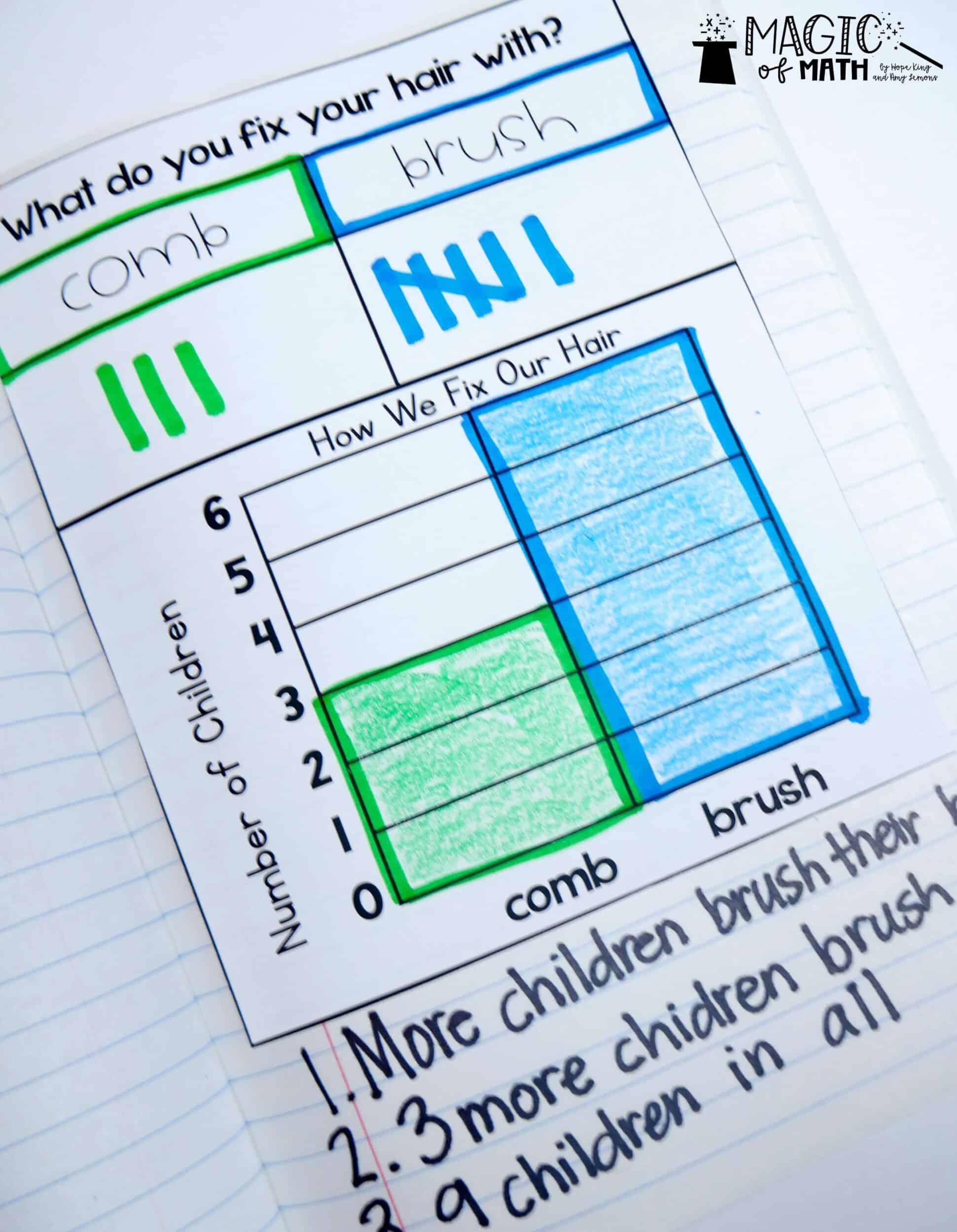 Data and Graphs - Amy Lemons