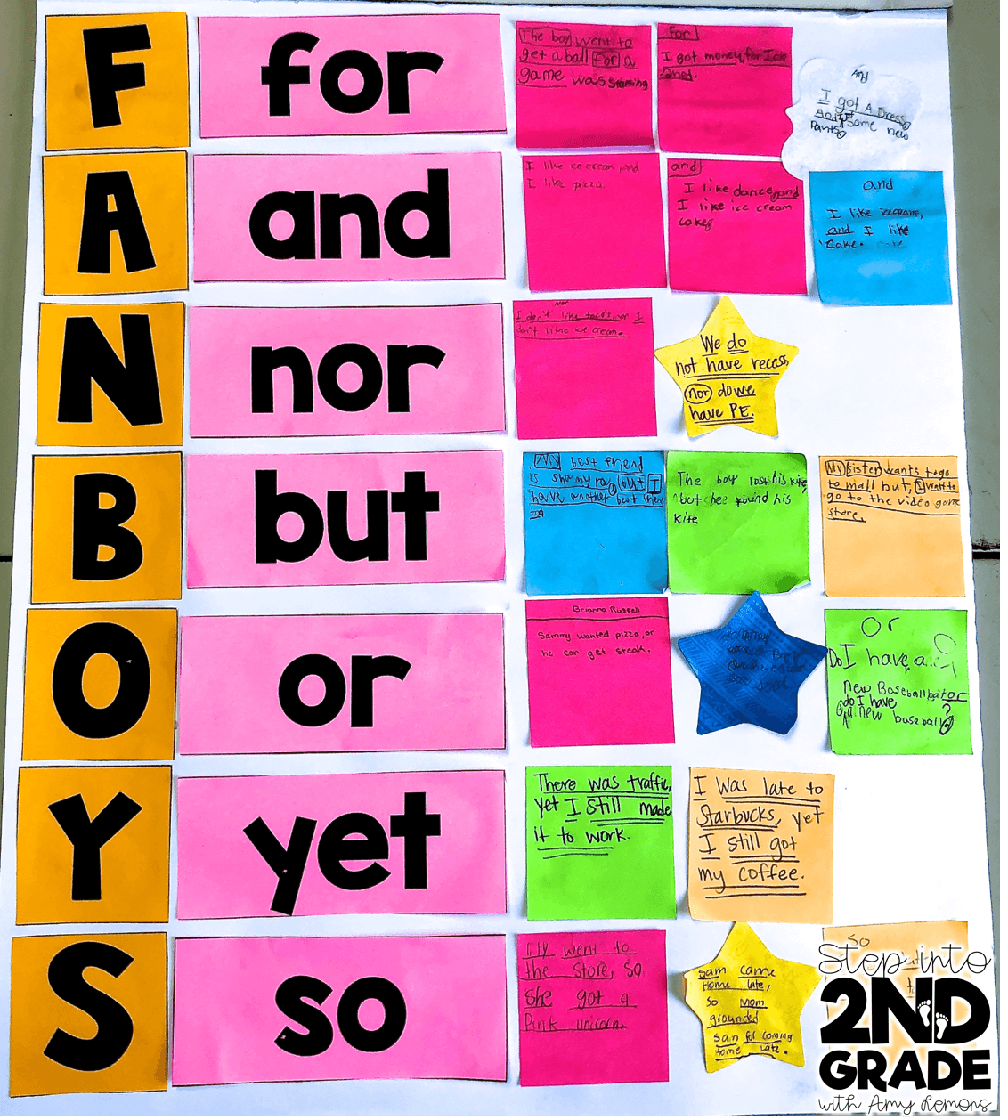 Anchor Charts and Puzzles for Compound Sentences- Amy Lemons