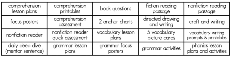 Rooted in Reading Frequently Asked Questions - Amy Lemons