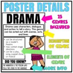 Reading Genre Posters for Fiction and Nonfiction, A Genre Bulletin ...